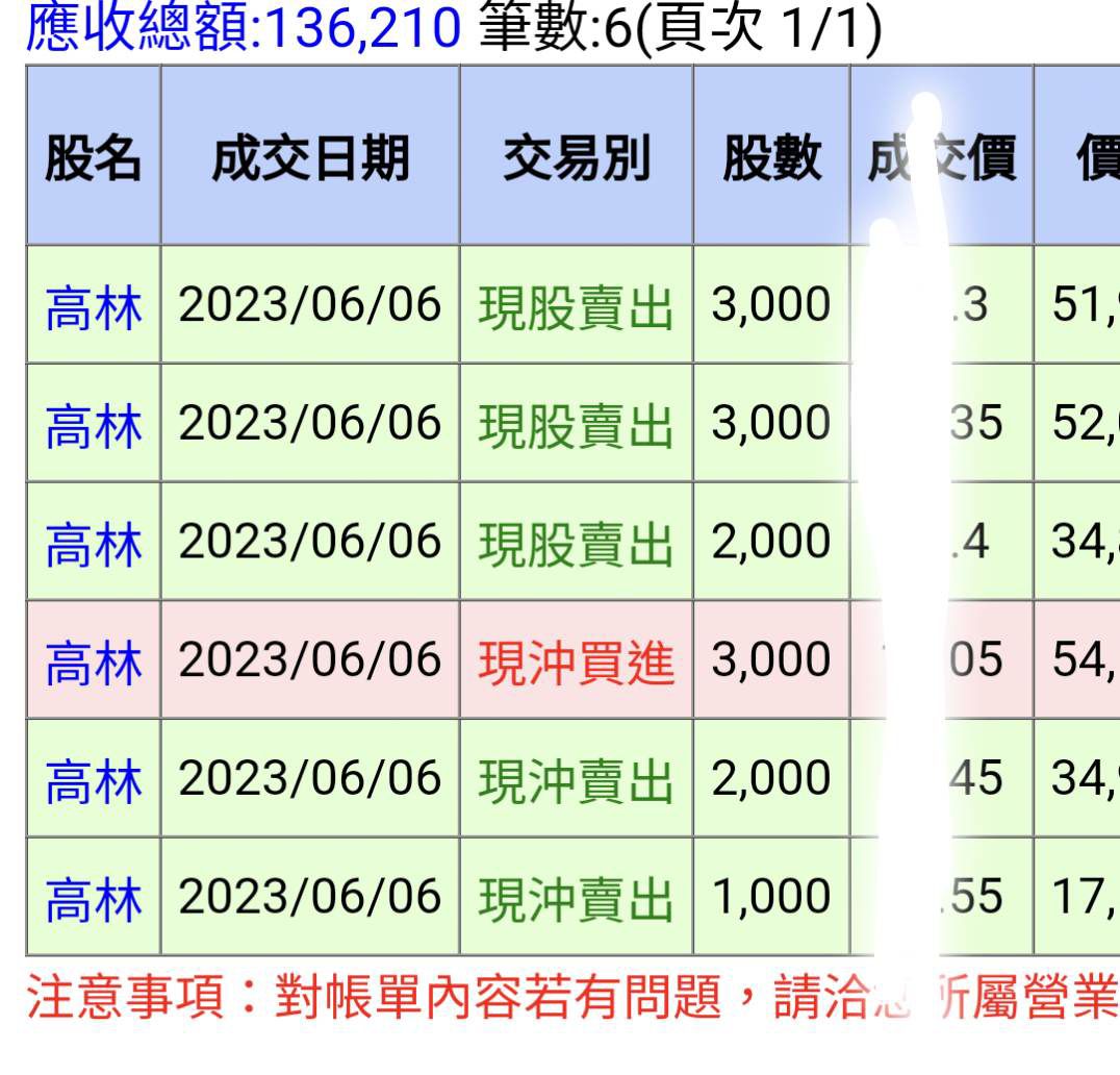2906 高林 - 给你说十几元股票空两张偷偷玩就...｜CMoney 股市爆料同學會