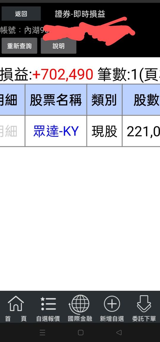 4977 眾達-KY - 大戶持股創低 借券創高 外資持...｜CMoney 股市爆料同學會
