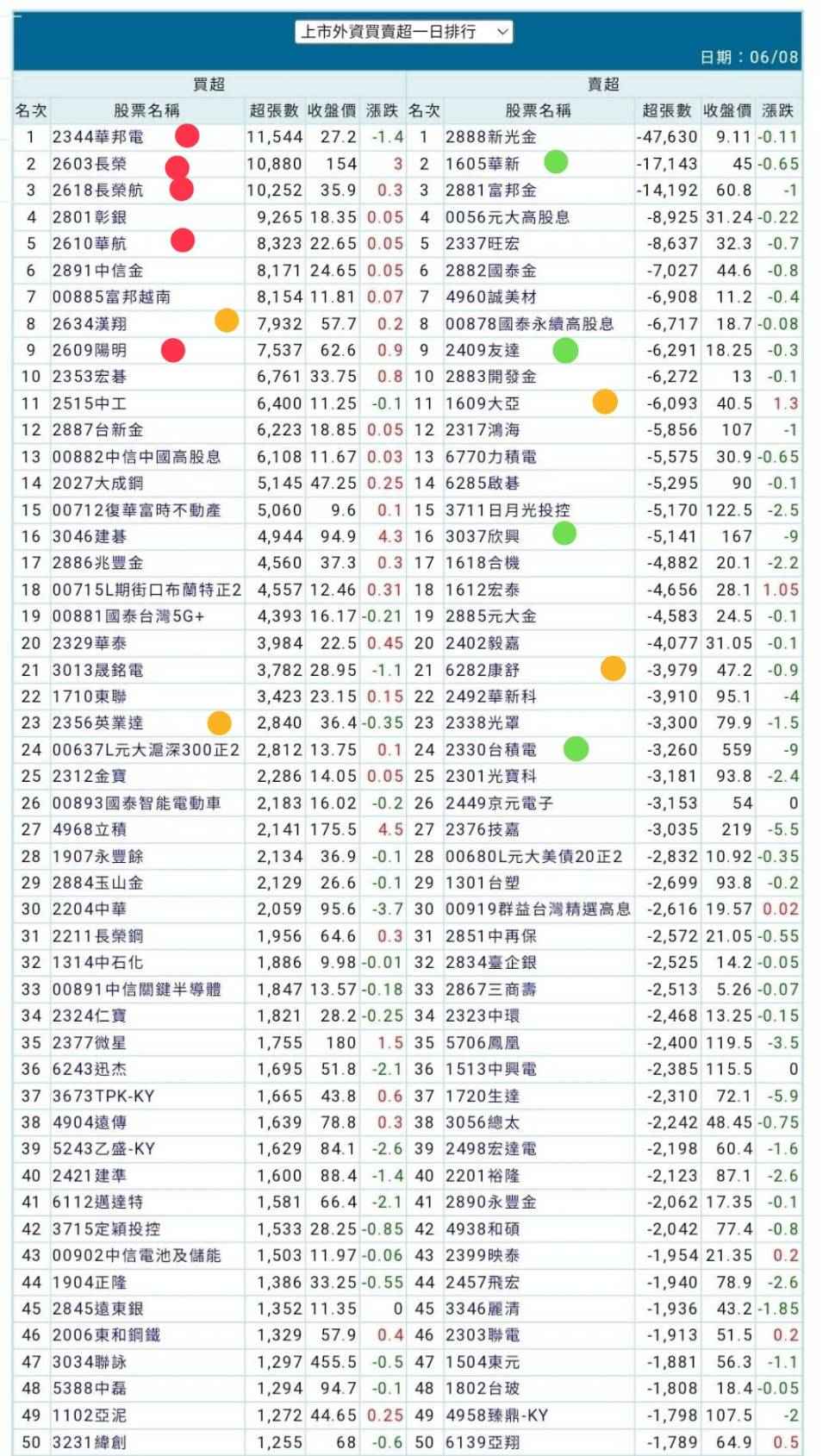 1609 大亞 - 台北強哥｜老粉絲們～ ☆市場主...｜CMoney 股市爆料同學會