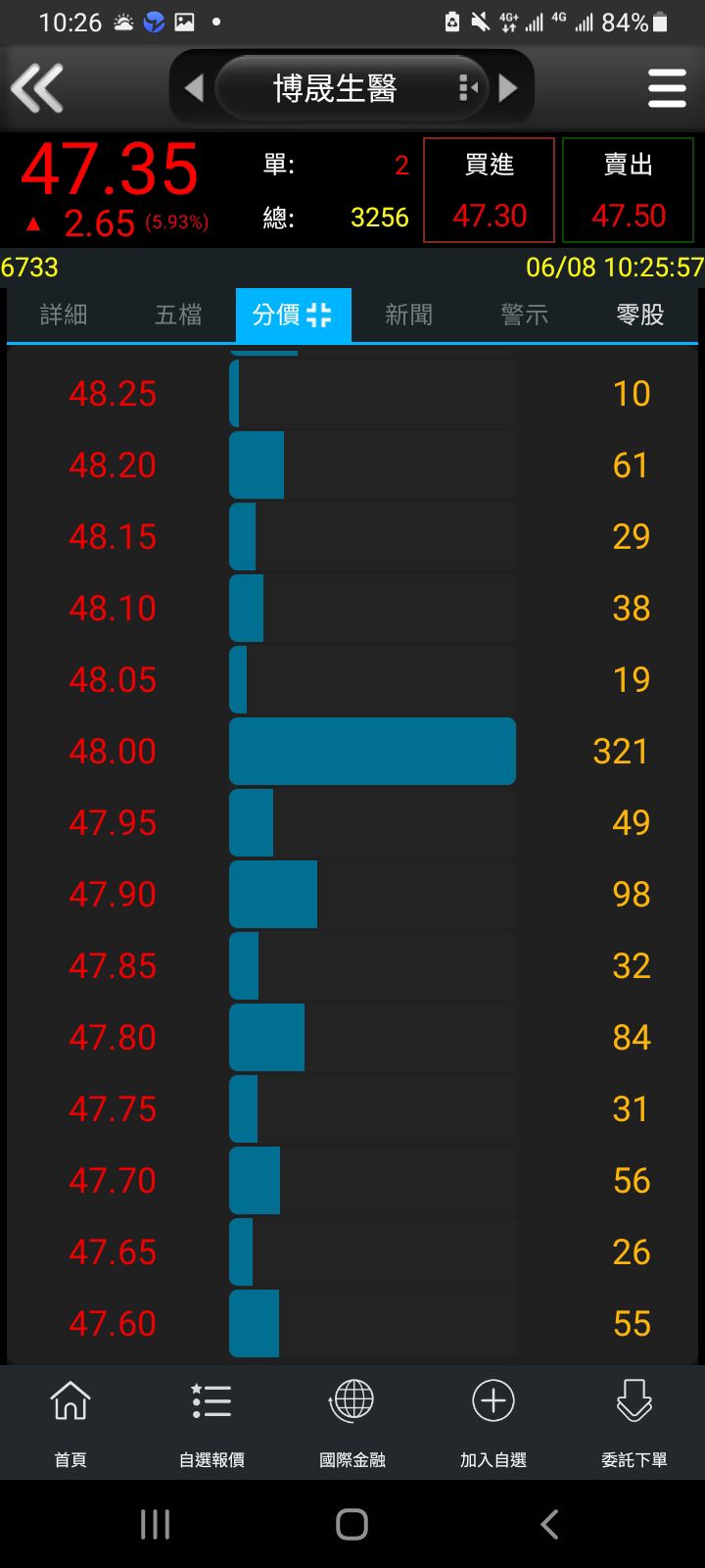6733 博晟生醫 - 這次山頂冤魂 48 ｜CMoney 股市爆料同學會