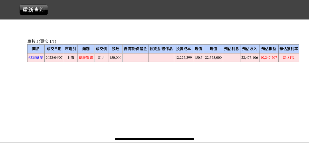 6235 華孚 - 83%｜CMoney 股市爆料同學會