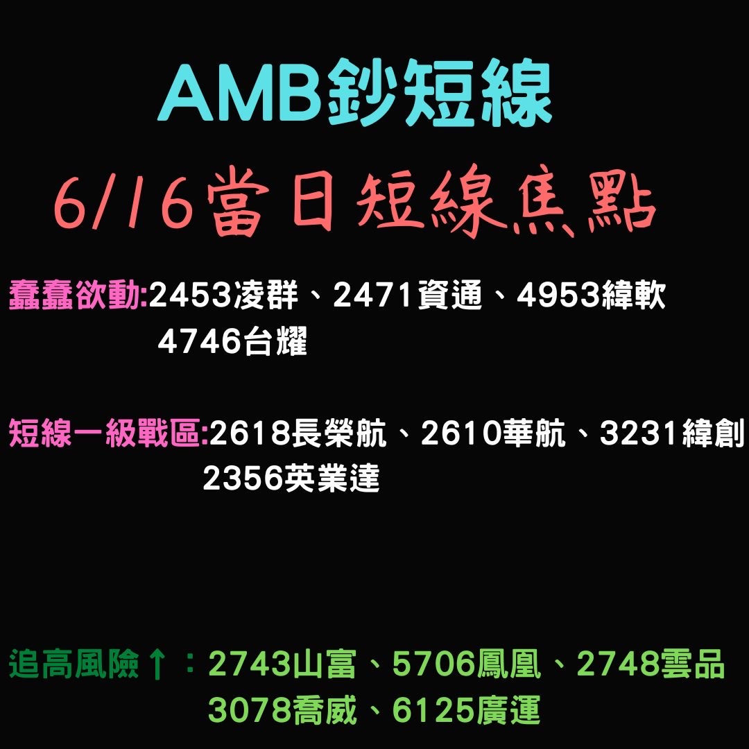 TWA00 加權指數 - 6/16當日短線焦點，莫急！打折再買｜CMoney 股市爆料同學會