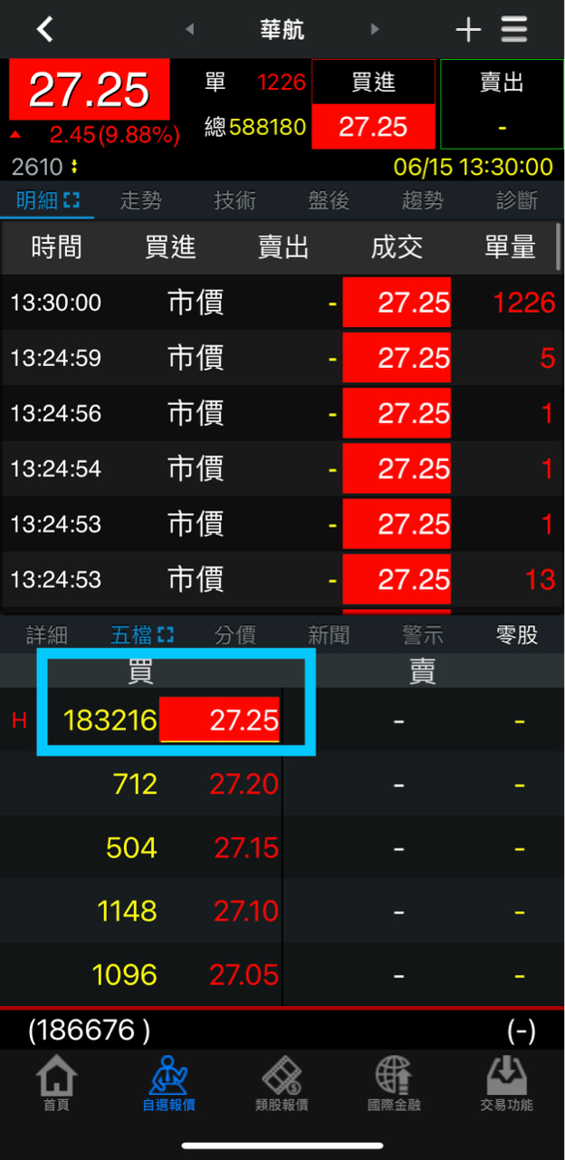 2610 華航 - 18萬張 大戶真會玩｜CMoney 股市爆料同學會