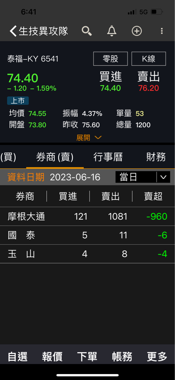 6541 泰福-KY - 潤泰御三家逐漸成形？｜CMoney 股市爆料同學會