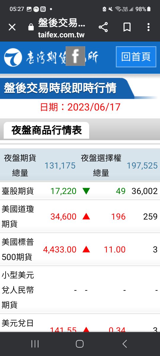 TWA00 加權指數 - 台北強哥，老粉絲們～ 調高本...｜CMoney 股市爆料同學會