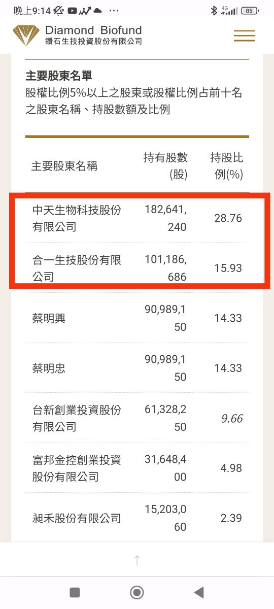 4743 合一 - 鑽石鑽石亮晶晶 https://youtu.be/XcJs...｜股市爆料同學會