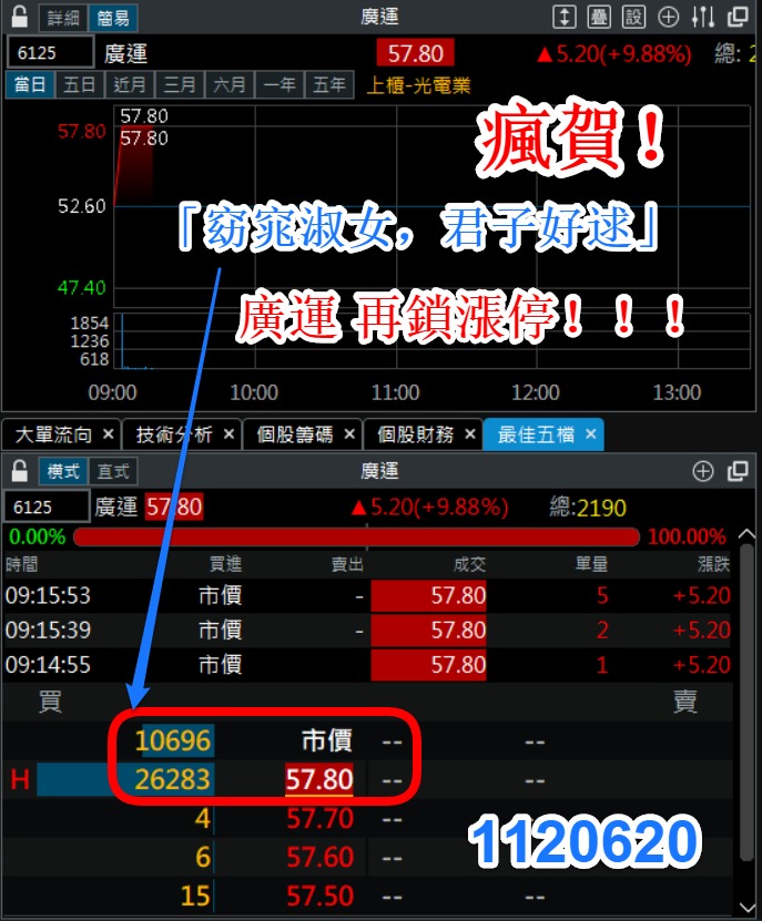 6125 廣運 - 『瘋賀！』 → 「窈窕淑女，君...｜CMoney 股市爆料同學會