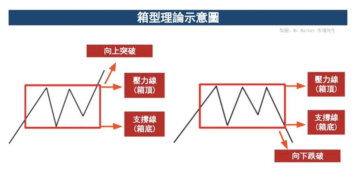 2646 星宇航空 - 跟隨中環吧｜CMoney 股市爆料同學會
