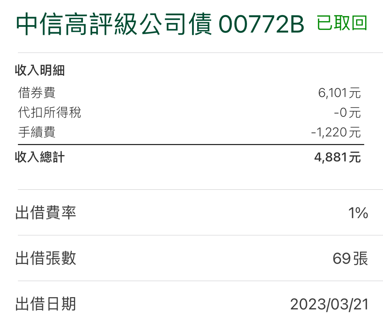 00772B 中信高評級公司債 - 全部被還券了，總共收了1154...｜CMoney 股市爆料同學會
