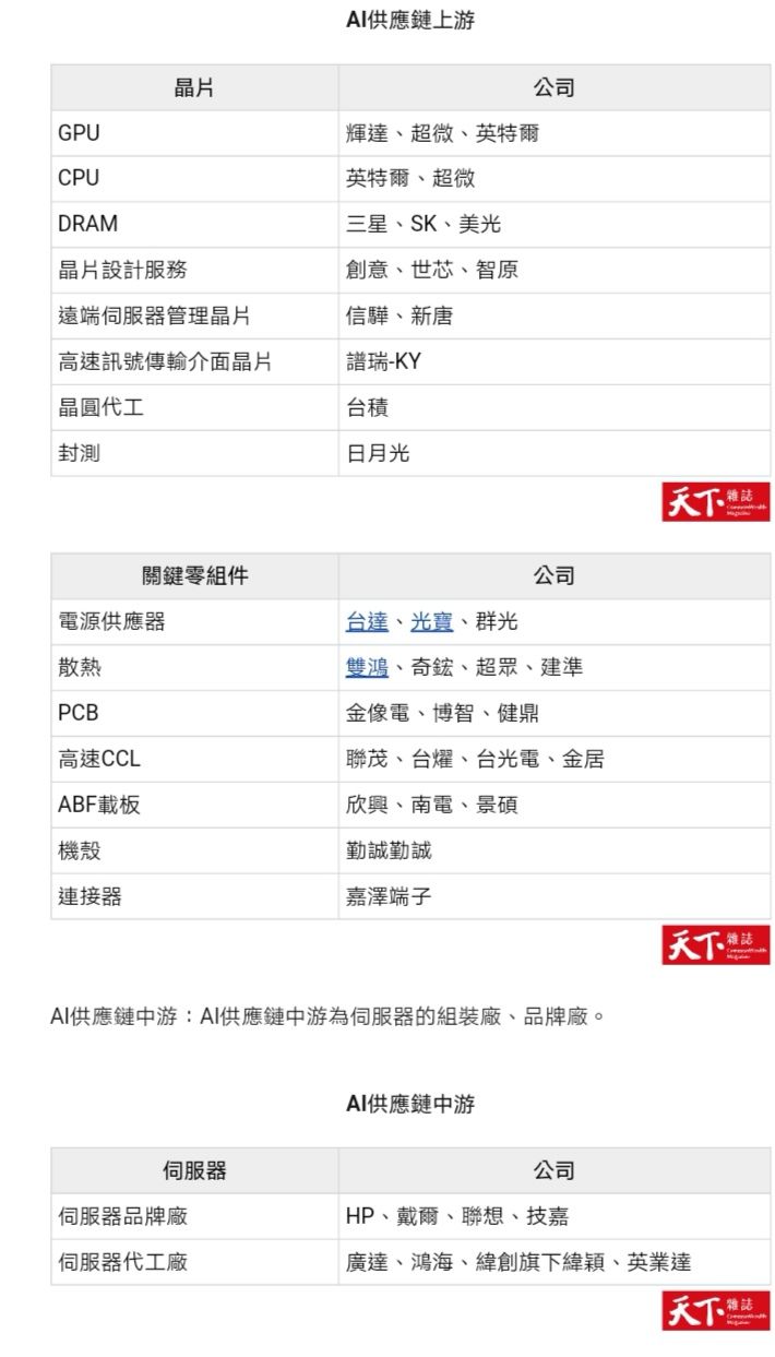 2382 廣達 - AI供應鍊｜CMoney 股市爆料同學會
