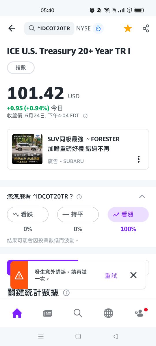 00679B 元大美債20年 - 禮拜一總結是-0.07%｜CMoney 股市爆料同學會