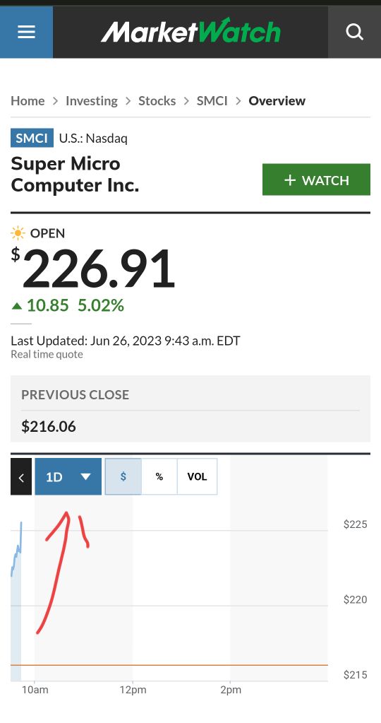 3231 緯創 - 前些天不知道在哪看到有人說美超...｜CMoney 股市爆料同學會