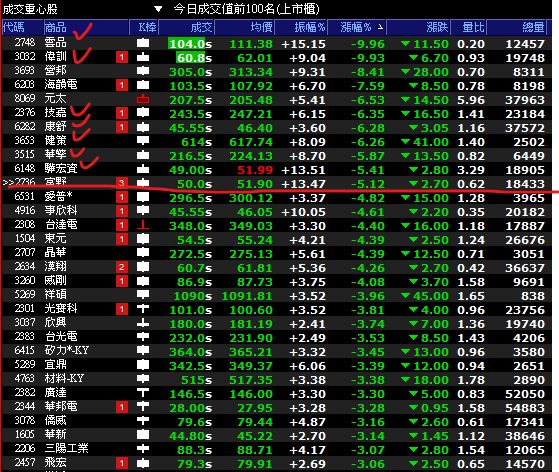 4503 金雨 - 2023.06.27 盤前紀錄 TSE、OTC震盪盤打法...｜股市爆料同學會