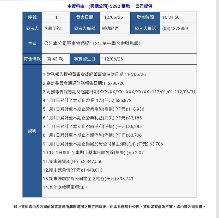 5292 華懋 - 果然公佈第一季財報，預計送件日快了。 第一季獲利2.02元...｜CMoney 股市爆料同學會