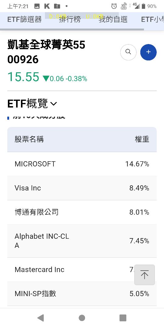 凱基全球菁英55(00926) - 即時股價爆料 - CMoney股市爆料同學會