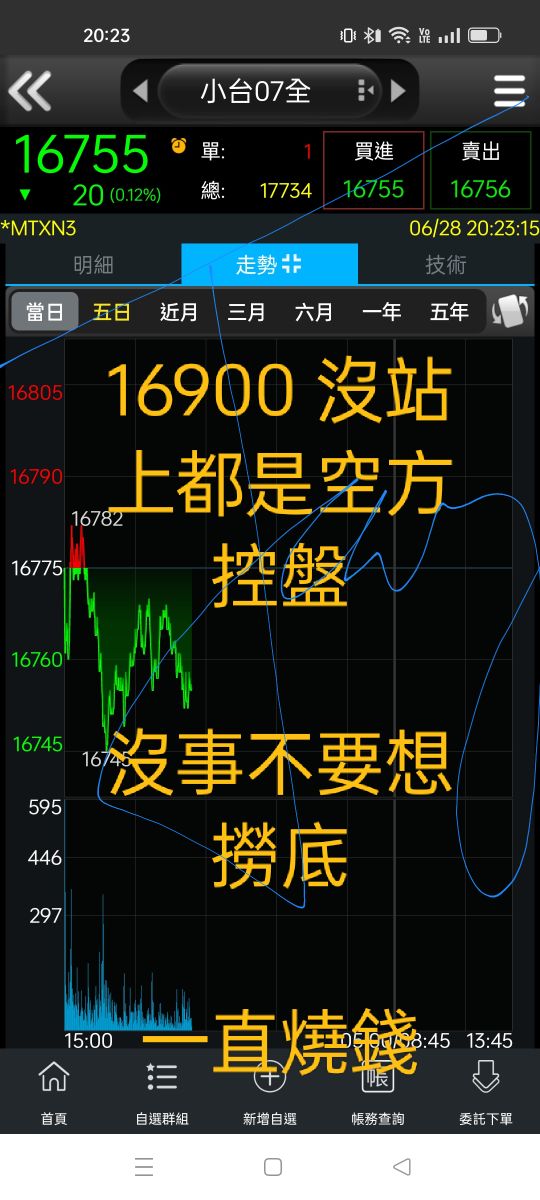 TWA00 TWA00 - 參考一下 個人覺得如果有往下...｜CMoney 股市爆料同學會
