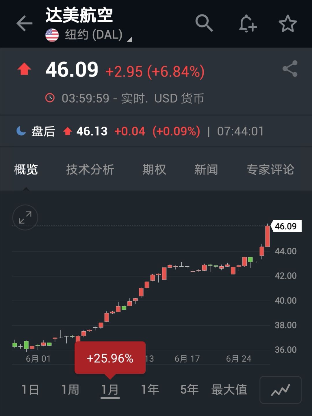 2610 華航 - 美股焦點｜CMoney 股市爆料同學會