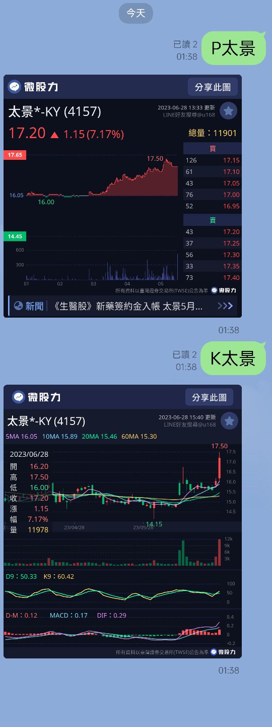 4157 太景*-KY - 咱們的股票噴了 舒服｜CMoney 股市爆料同學會