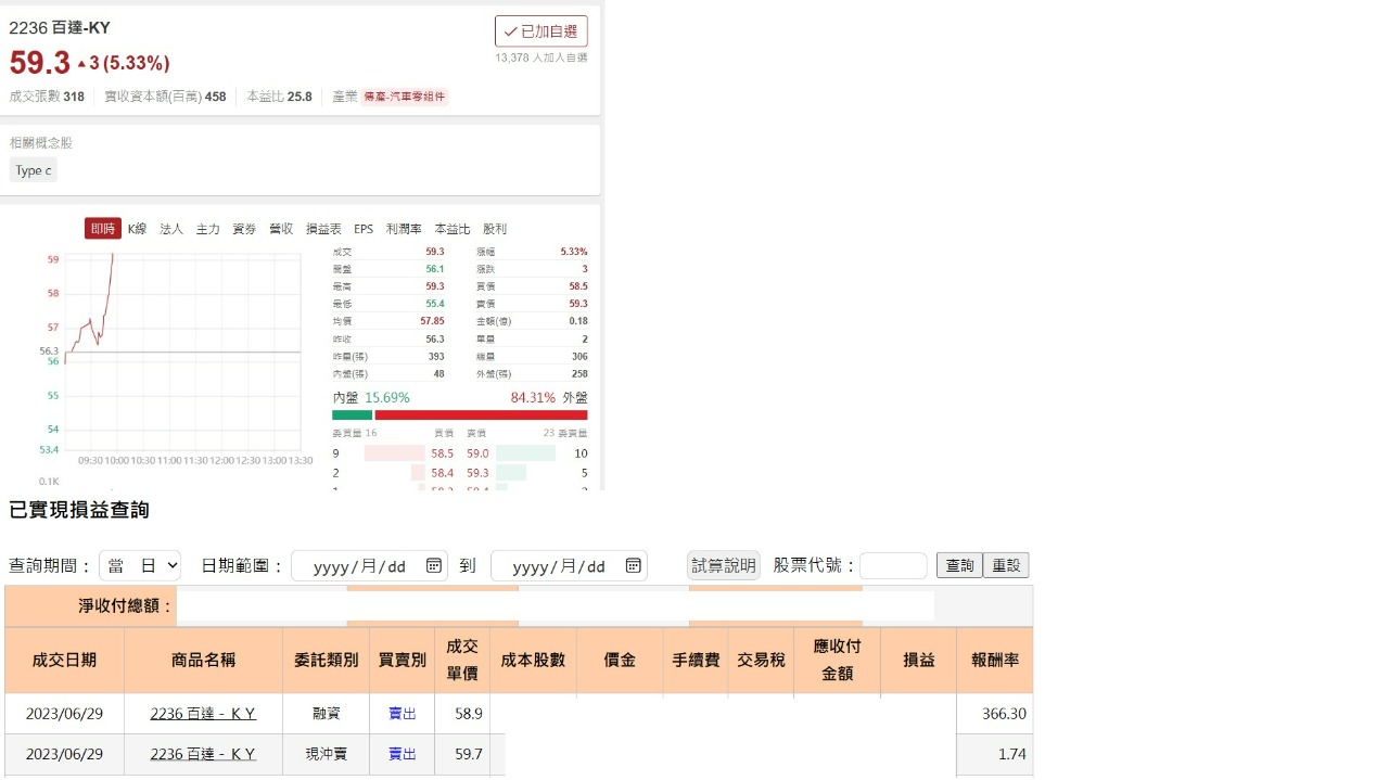 2236 百達-KY - 又創波段新高了!｜CMoney 股市爆料同學會