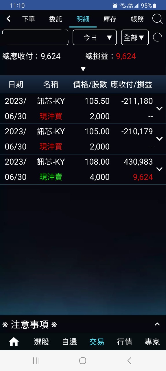 6451 訊芯-KY - 今天讓這個6月有了漂亮的收尾 ...｜CMoney 股市爆料同學會