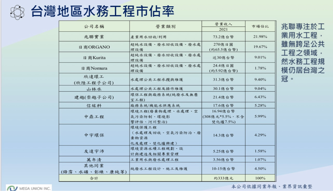 6944 兆聯實業 - https://tw.news.yahoo.com/%E5%...｜CMoney 股市爆料同學會