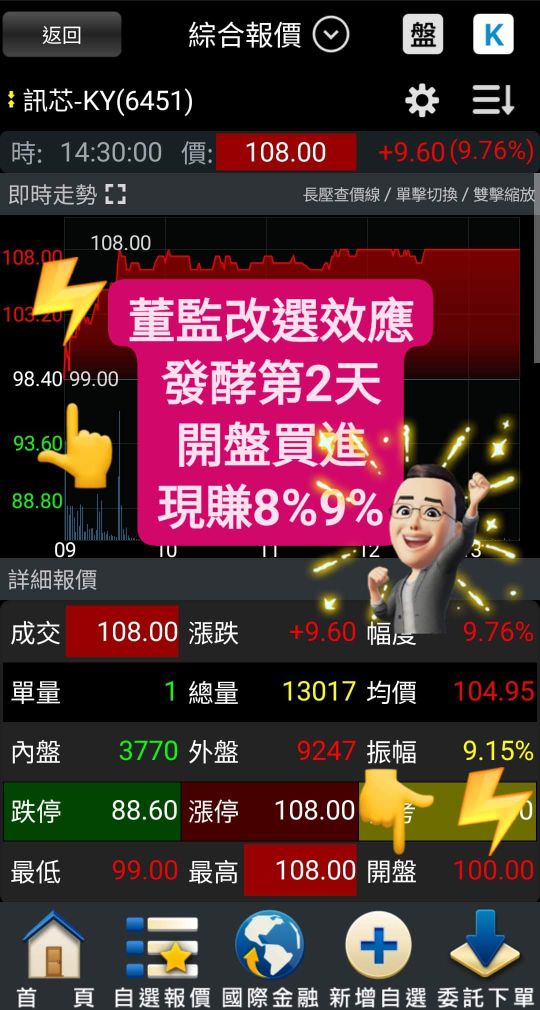 6451 訊芯-KY - 訊芯KY，您可能現賺8%的方法~分析即時新聞的秘訣｜CMoney 股市爆料同學會