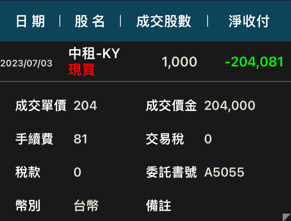 TWA00 加權指數 - 今年已實現損益+302.2萬，...｜CMoney 股市爆料同學會