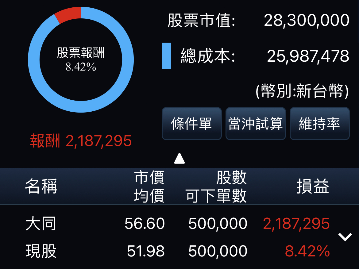 2371 大同 - ️｜CMoney 股市爆料同學會