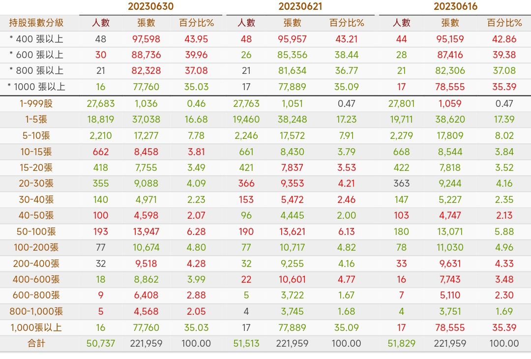 3324 雙鴻 - https://ctee.com.tw/news/stock...｜CMoney 股市爆料同學會