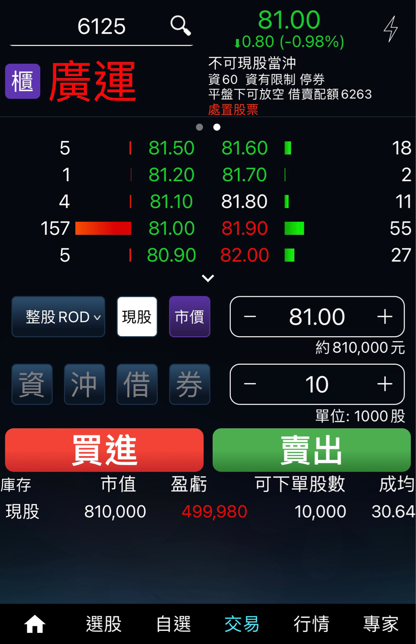 6125 廣運 - 前一隻55跌停被洗掉 這次又被...｜CMoney 股市爆料同學會