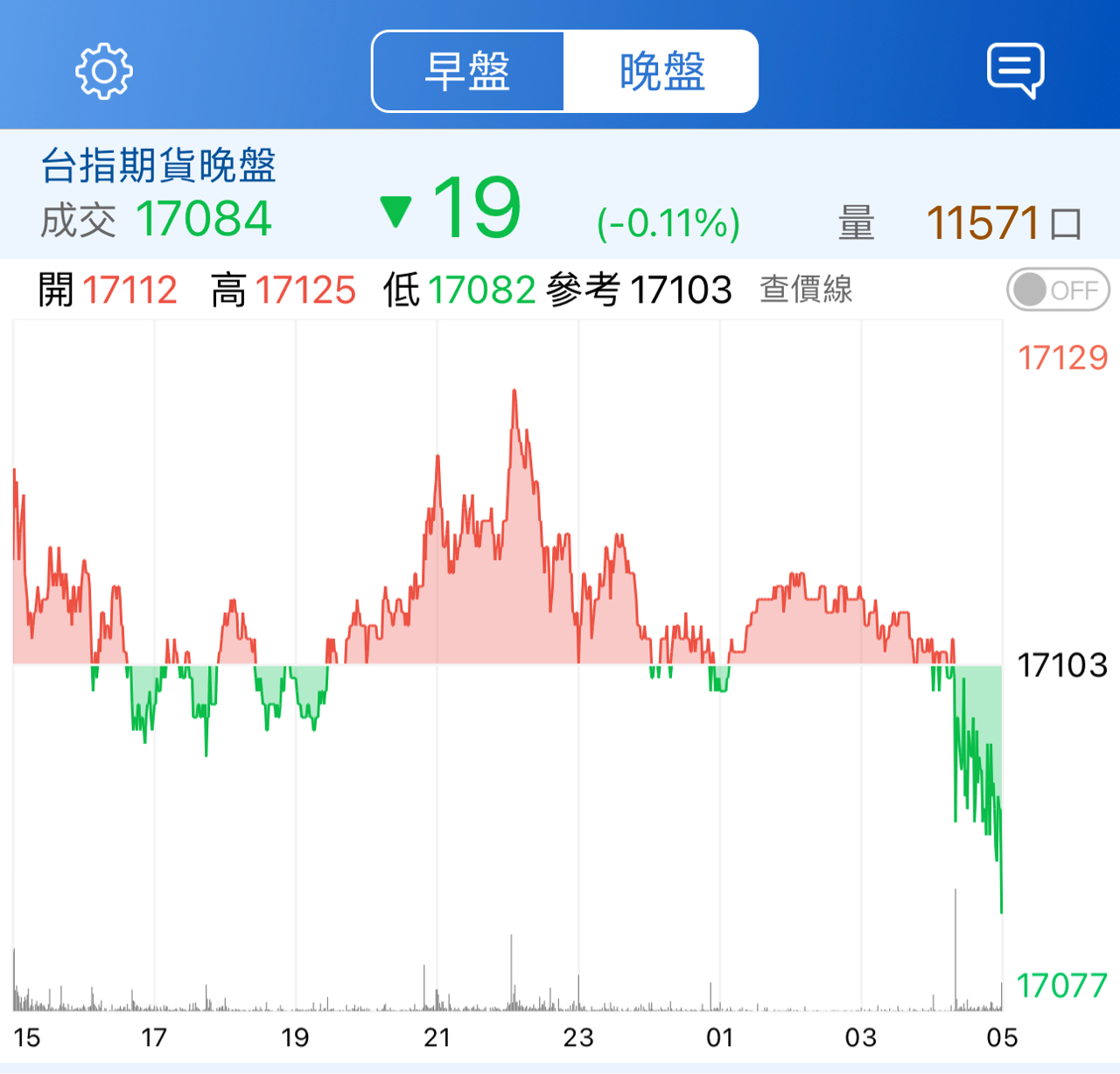 2402 毅嘉 - 🌟7/5盤前早報 大家早安 🌟昨天美股休市，台...｜CMoney 股市爆料同學會
