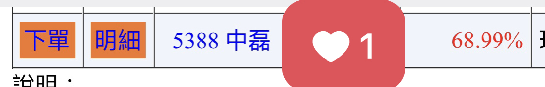 5388 中磊 - 上200？｜CMoney 股市爆料同學會