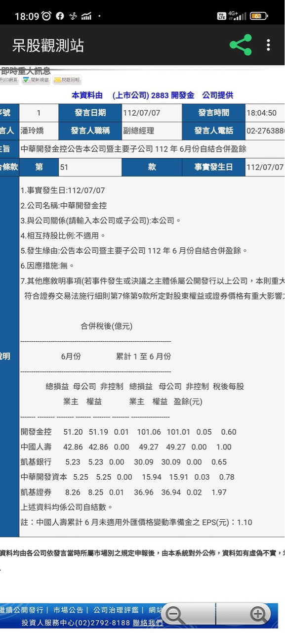 2883 開發金 - 1-6 ..0.6 6月單月...｜CMoney 股市爆料同學會