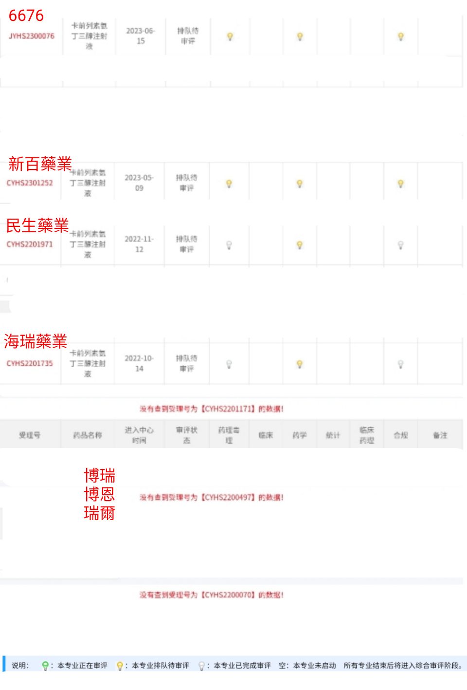 6676 祥翊 - 「海瑞藥業」從申請日到現在，過...｜CMoney 股市爆料同學會