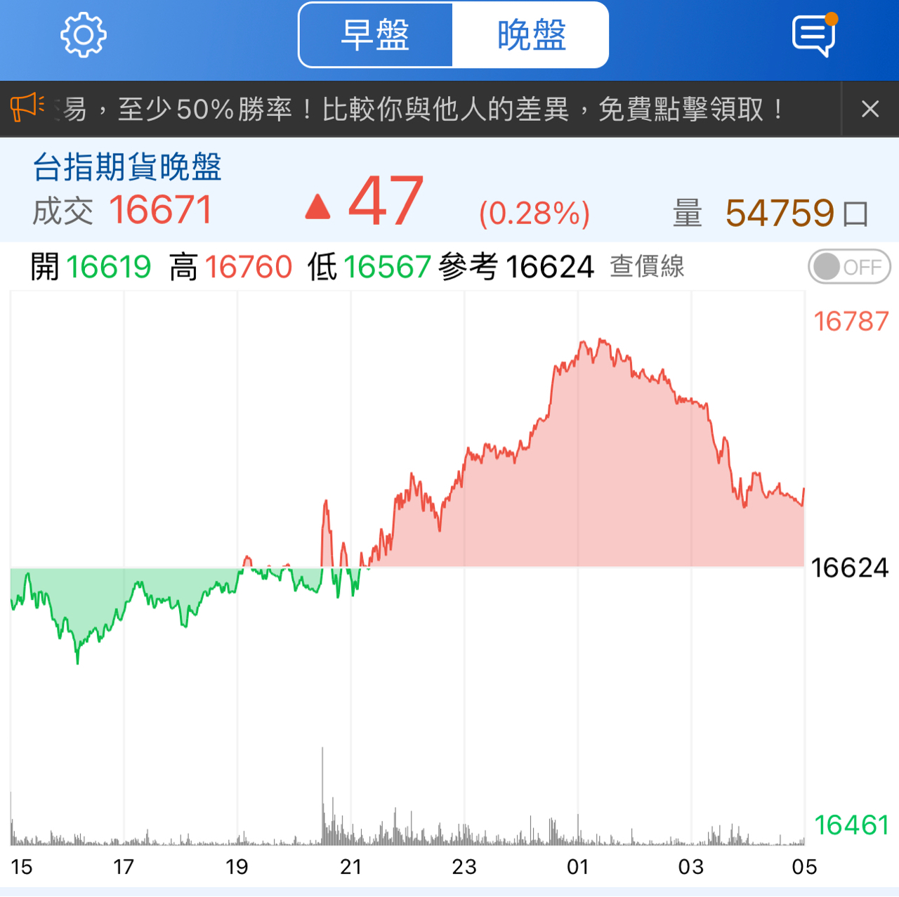 TWA00 加權指數 - 🌟7/10盤前早報 大家早安 🌟昨晚美股Nas...｜CMoney 股市爆料同學會