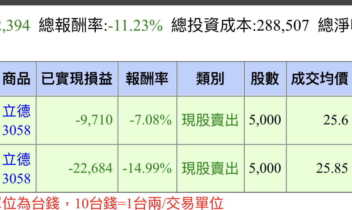 3058 立德 - 這次算你狠！ 但我會再回來~｜CMoney 股市爆料同學會