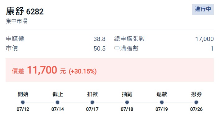 6282 康舒 - 現增認購除了繳錢，您有留意到這事嗎?｜CMoney 股市爆料同學會