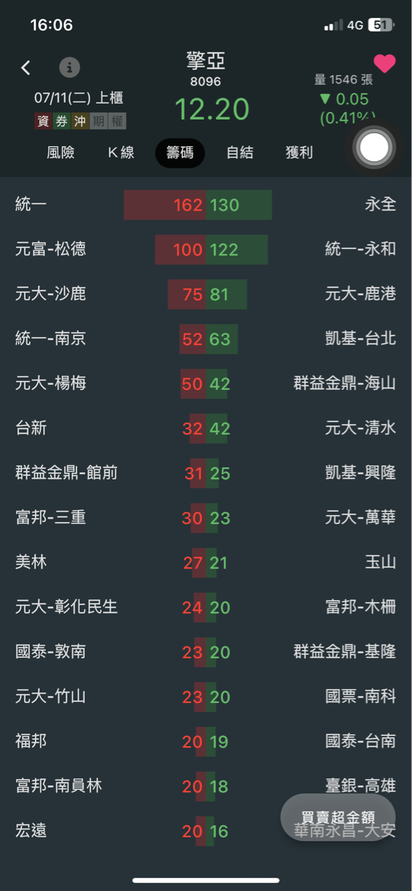 擎亞(8096) - 本益比爆料 -討論區- CMoney股市爆料同學會
