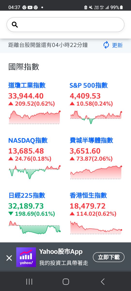 3037 欣興 - 台北強哥，老粉絲們～ 美股收紅很不錯， 開高走勢可以期待，...｜CMoney 股市爆料同學會