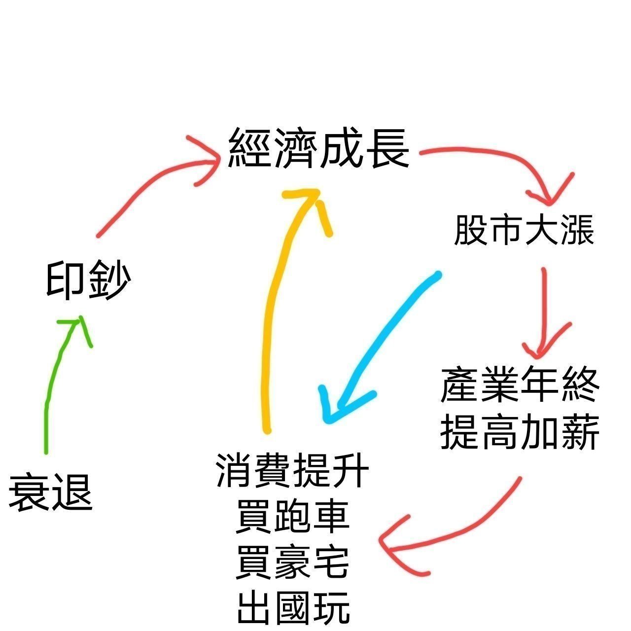 3231 緯創 - 同學說他這幾天上百%獲利足夠準...｜CMoney 股市爆料同學會