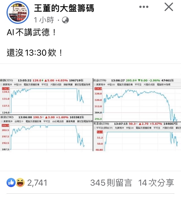 TWA00 加權指數 - AI族群留了一根長長的上影線 ...｜CMoney 股市爆料同學會