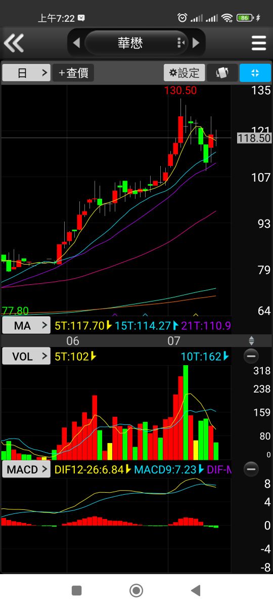 5292 華懋 - 錯過AI浪潮的，千萬不要再錯過...｜CMoney 股市爆料同學會