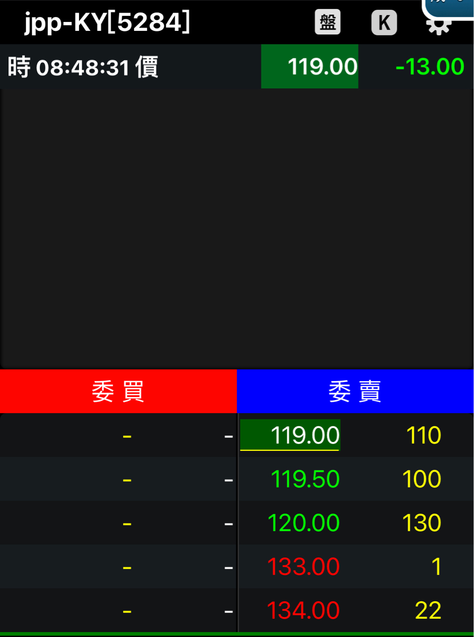 5284 jpp-KY - 一下亮紅燈，一下亮綠燈….XD｜CMoney 股市爆料同學會