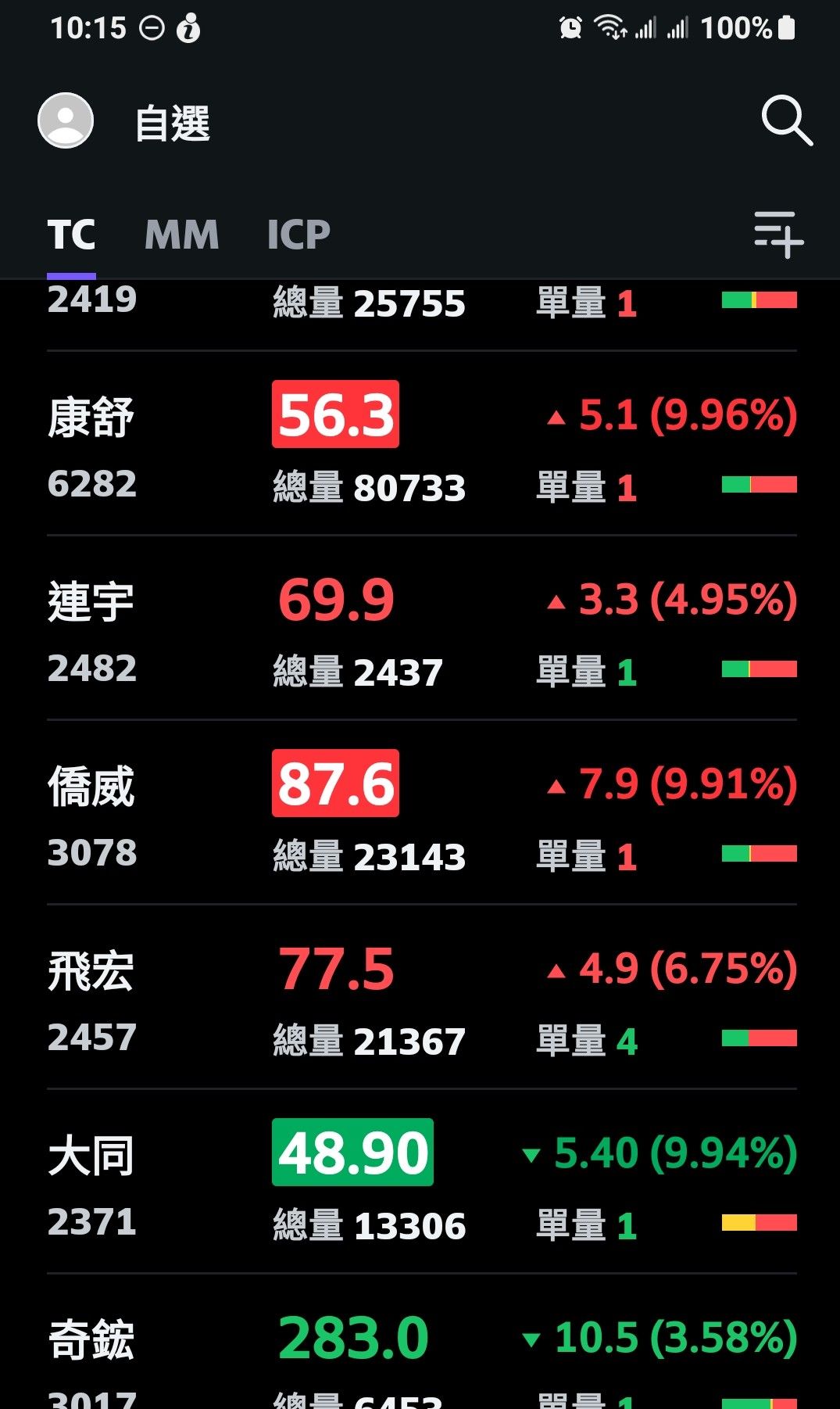 3078 僑威 - 僑威真是充電樁團體的C位， 動感+實力 僑威爆爆衝，飛宏，連...｜股市爆料同學會