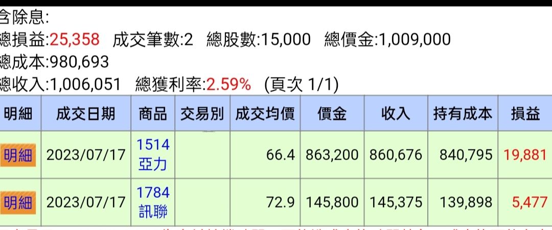 3071 協禧 - 這波協禧真的狂飛耶 還在車上的...｜CMoney 股市爆料同學會