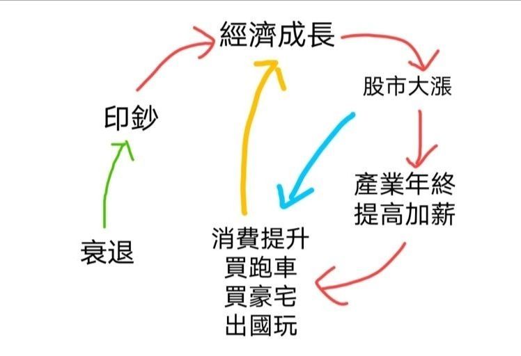TWA00 加權指數 - AI獲利高達150%~400%的同學喊個+1讓大家知道你買哪...｜股市爆料同學會