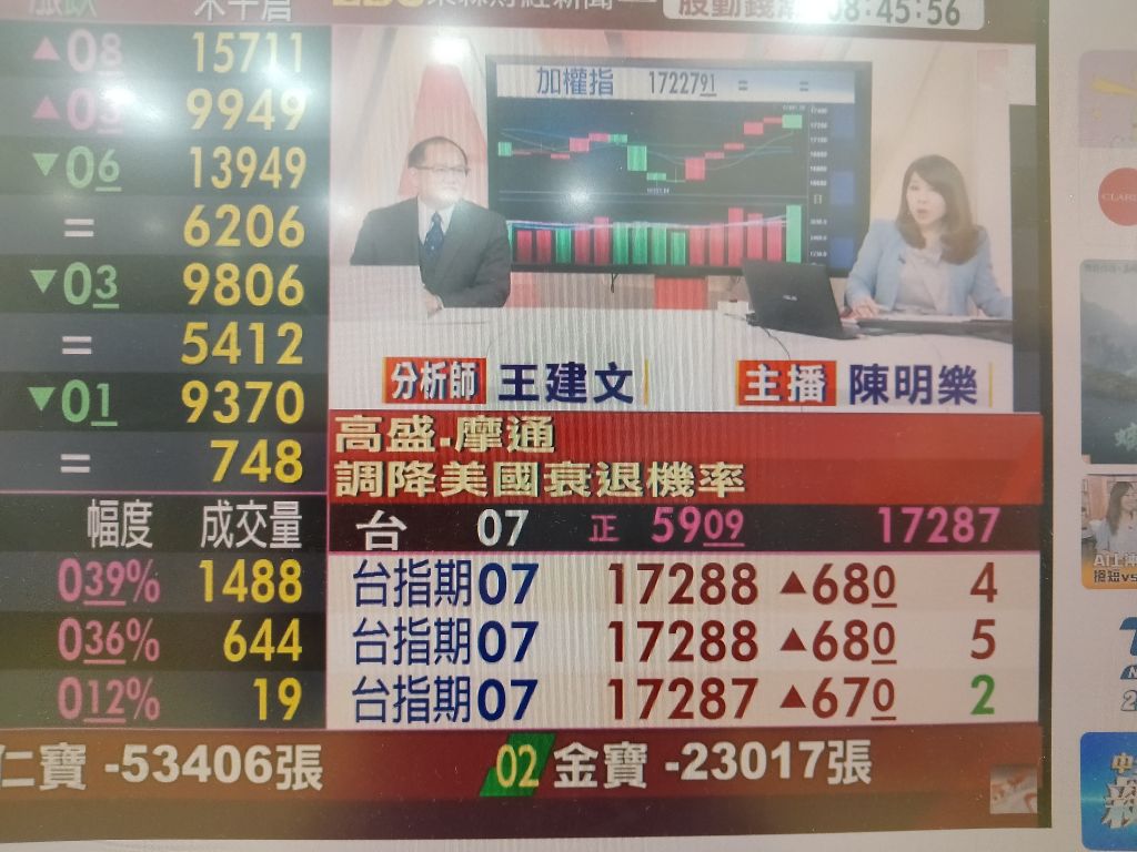 3033 威健 - 07/19,期貨開小紅 ｜CMoney 股市爆料同學會