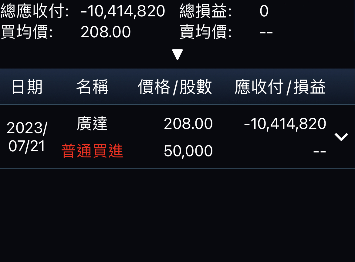 2382 廣達 - 買起來｜CMoney 股市爆料同學會