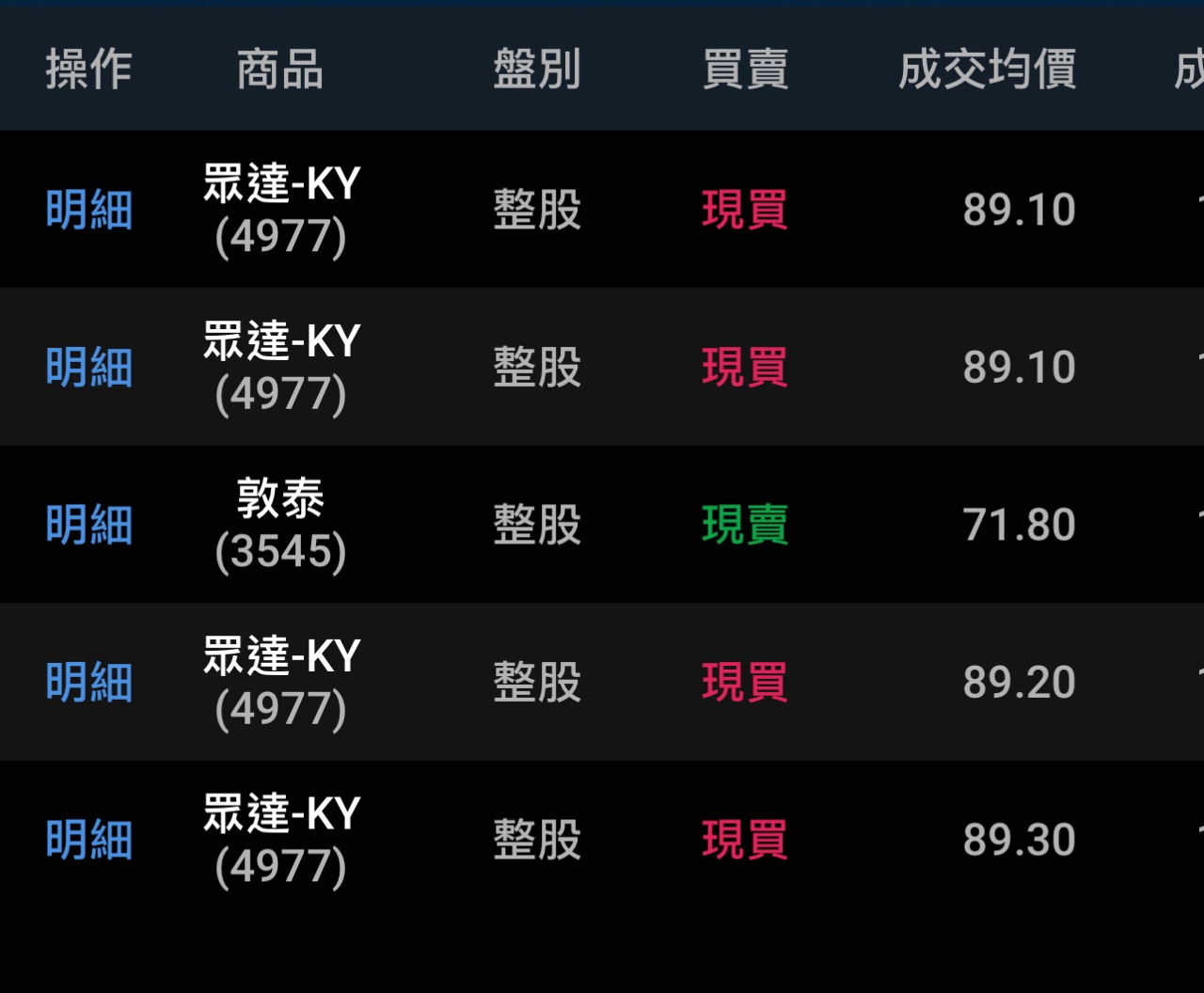 4977 眾達-KY - 快除息了，下週不會跌到哪，越跌...｜CMoney 股市爆料同學會