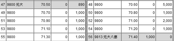6541 泰福-KY - 沒大刀可以丟了~~ ｜CMoney 股市爆料同學會